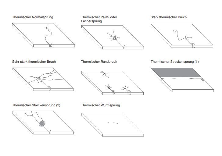 Riss im Fensterglas | Fenster Reparatur in Kiel vom Fachmann